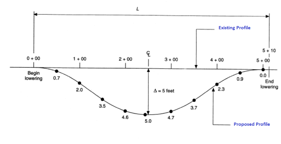 Protton Synergy :: Pipeline Engineering